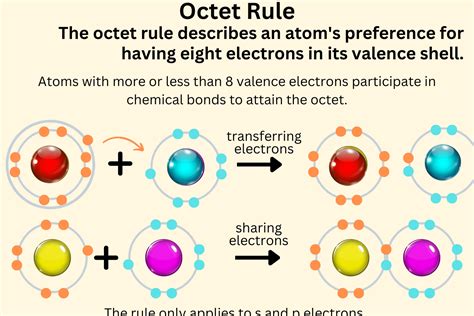 ¿qué Es La Regla Del Octeto Y Por Qué Es Importante En Química