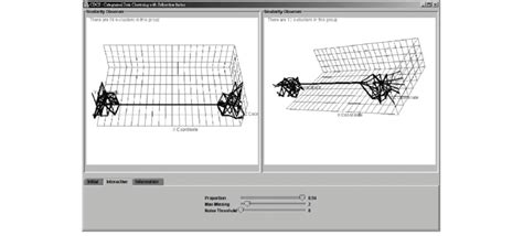 visualization of the mushroom data set e 0 2 download scientific