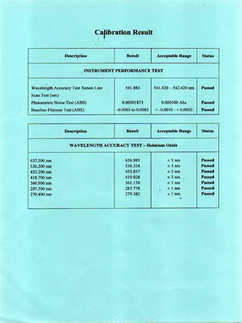 Performance Test Pdf