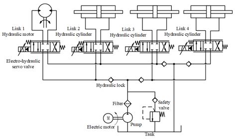 trajectory tracking control of a manipulator based on an adaptive neuro