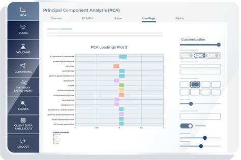 Principal Component Analysis Pca Metabolon