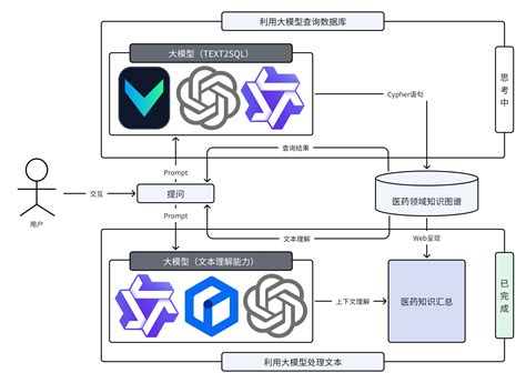 GitHub sakebow streamlit tongyi 把通义灵码接上streamlit做了个demo主要是用于接入知识图谱的
