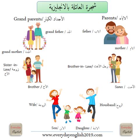 ابن الاخ بالانجليزي كونتنت