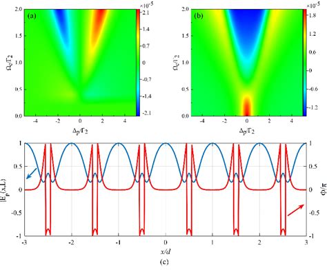 Figure 2 From Observation Of An Electromagnetically Induced Grating In