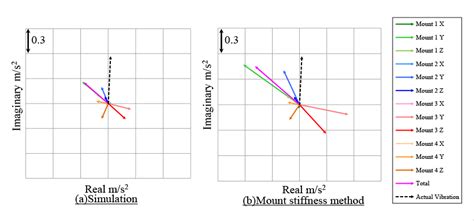 Vibration Transfer Path Analysis For Combine Harvester Using Multibody