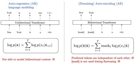 Chapter 9 Transfer Learning For Nlp Ii Modern Approaches In Natural