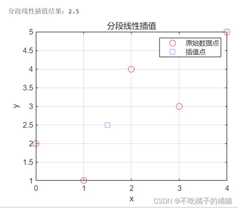 matlab数值计算（多项式插值） matlab10次插值多项式程序 csdn博客