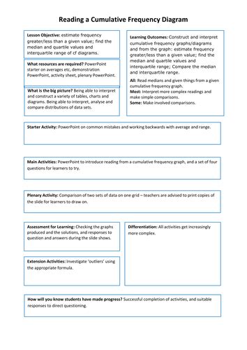 Ks3 Ks4 Maths Reading And Interpreting Cumulative Frequency Graphs