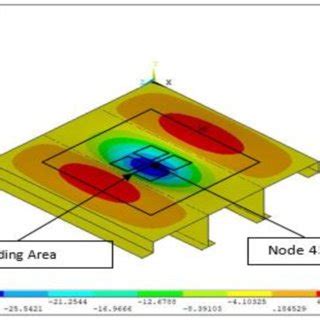ISO Standard Of Container Dimension Download Scientific Diagram
