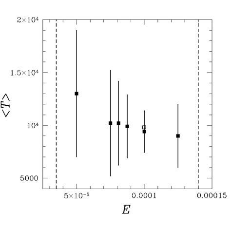 Mean Pseudo Period T Of The Oscillations Versus Field E Controlling Download Scientific Diagram