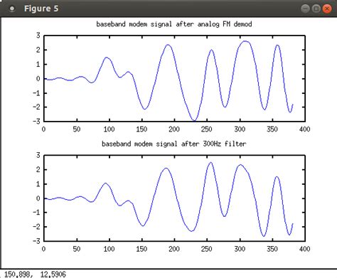 Modems For VHF Digital Voice Rowetel