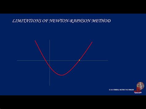 Graph Nonlinear Isaac Newton