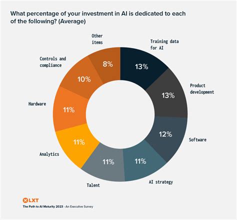 Why Leading Organizations Are Investing In Ai Training Data Now High