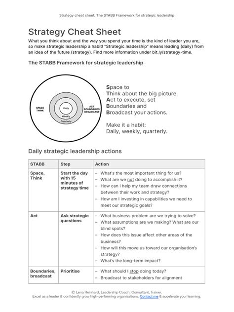 demystifying strategic leadership strategy cheat sheet template