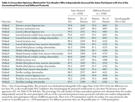 Deep Learning Reconstruction Enables Prospectively Accelerated Clinical