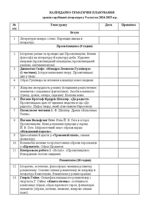 Календарно тематичне планування уроків зарубіжної літератури 9 клас КТП Зарубіжна література