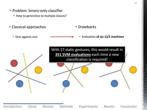 Ppt Fingerspelling Recognition With Support Vector Machines And