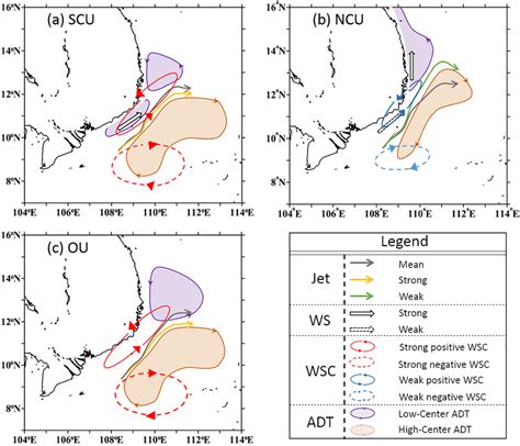 Schema Showing Physical Processes Leading To An Intensification Of Download Scientific Diagram
