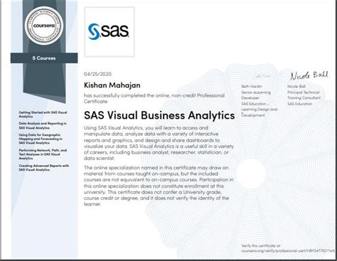 kishan mahajan on linkedin data insights dashboards sas