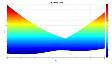 Alroomi Website Mccormicks Function