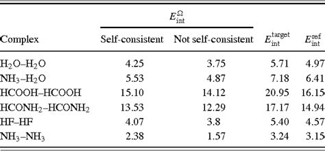 Table Iv From Self Consistency In Frozen Density Embedding Theory Based Calculations Semantic