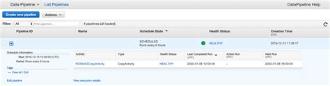 Using Aws Data Pipeline To Copy Data From Postgres Rds To S3 By Rosh