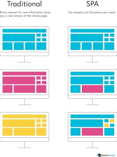 spa vs mpa which web architecture is right for you ramotion