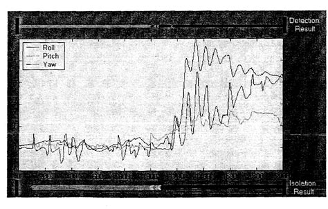 Figure 1 From Immunity Based Aircraft Fault Detection System Semantic Scholar