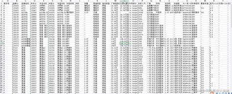 Python爬虫 车主之家全系车型（包含历史停售车型）配置参数爬虫汽车品牌车系json数据 Csdn博客