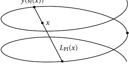 PI Line And PI Parametric Interval A PI Line Is A Line Segment The Download Scientific