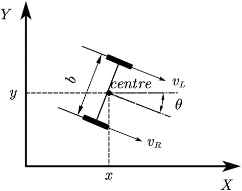 research on agv path tracking method based on global vision and reinforcement learning qixuan