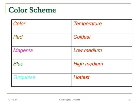 ppt cosmological constant powerpoint presentation free download id