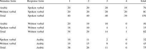 Number Of Correct Answers Provided By Jt In The Transcoding Tasks