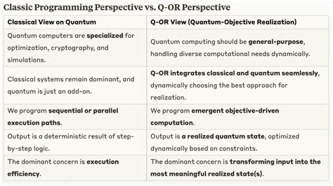 Quantum Computing As General Purpose Computing With Q Or Programming