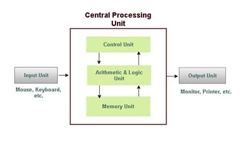 Block Diagram Of Smps And Explain Its Working Ppt