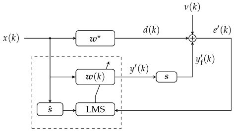 Applied Sciences Free Full Text Transient Analysis Of A Selective