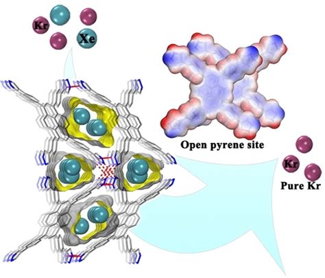 A Microporous Hydrogen‐bonded Organic Framework With Open Pyrene Sites Isolated By Hydrogen