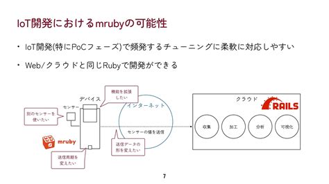 Mruby On Iot Devices Speaker Deck Mruby On Iot Devices Speaker Deck