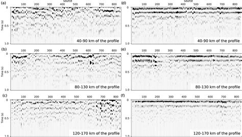 a posteriori source signature estimation in the fat model a b and