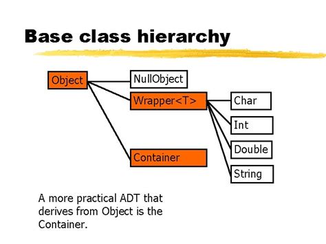 The Object Class Hierarchy Adt Hierarchy Object Container