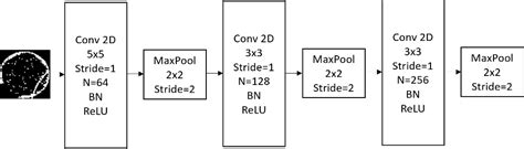 figure 1 from semi supervised learning for simultaneous location