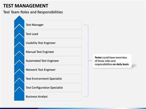 Test Management PowerPoint And Google Slides Template PPT Slides