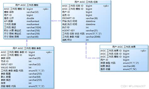一个基于comfuui Api的 Aigc自动绘画实现方案comfuai Csdn博客