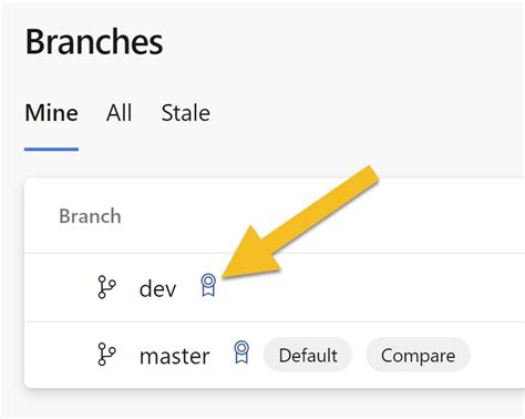 Git Tf402455 When I Delete Feature Branch Stack Overflow