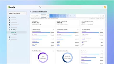 ecommerce analytics how to analyze data for your business 2023