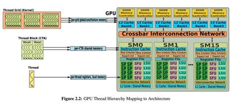Gpu基础知识 知乎
