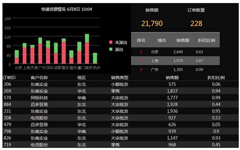 报表演示效果 销售情况一览表 集力数据系统报表系统