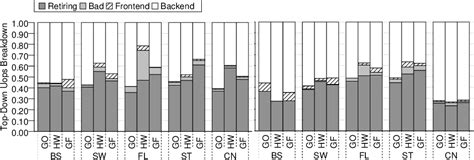 Figure 1 From Semi Automatic Validation Of Cycle Accurate Simulation Infrastructures The Case