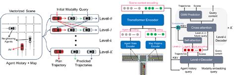 Gameformer Iccv23 Game Theoretic Modeling And Learning Of