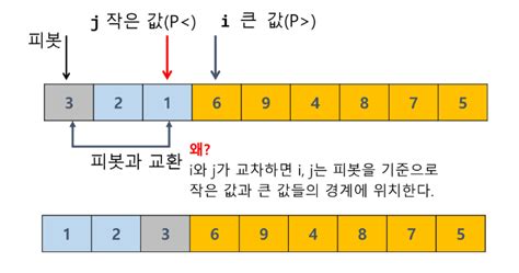 Algorithm 분할 정복 0322